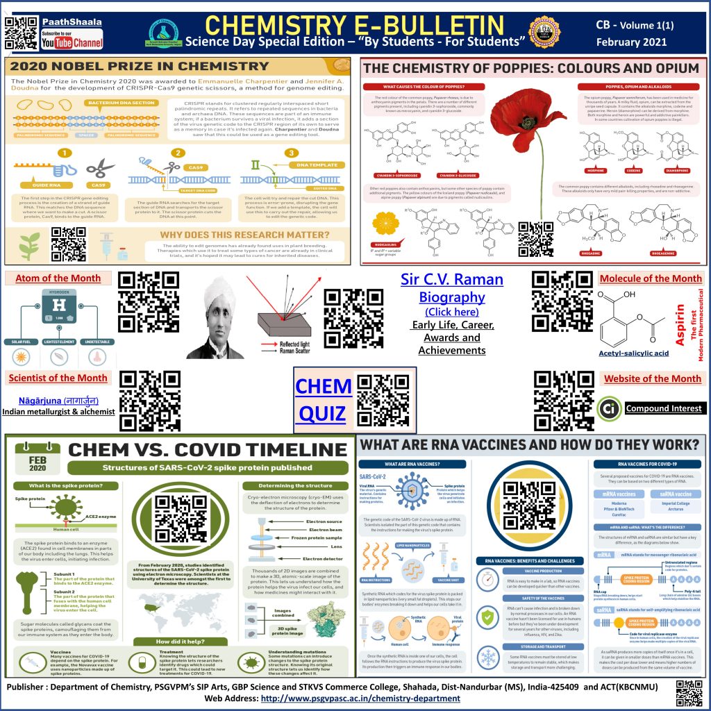 Chemistry Department – PSGVPASC